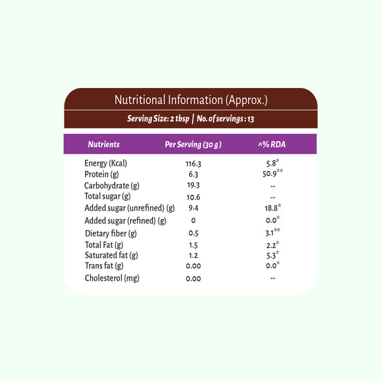NutraMilk Mix 2+ Jar | Chocolate | The Healthiest Milk Mix for Growing ...